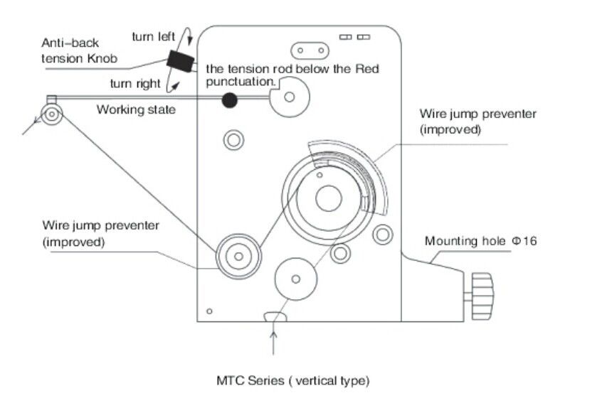 0.15mm Magnetic Tensioner , stable tension control Wire Tensioner